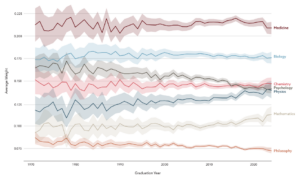 Tracing neuroscience’s family tree to track its growth | The ...