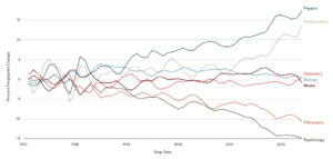 Tracing neuroscience’s family tree to track its growth | The ...